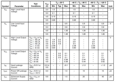and and nand gate spice models explained ema design automation