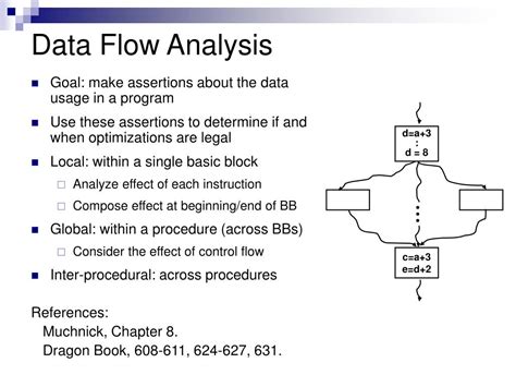 Ppt Data Flow Analysis Powerpoint Presentation Free Download Id