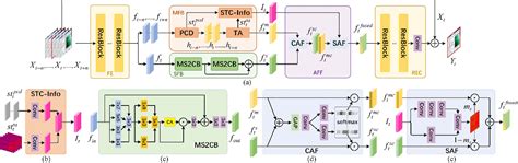 Figure 1 From Spatial Temporal Adaptive Compressed Screen Content Video Quality Enhancement