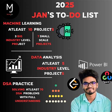Manjunath Goli On Linkedin Machinelearning Dataanalysis Dsa