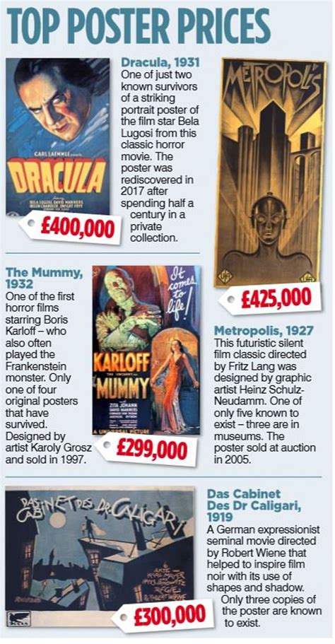 Pay It Again Sam Why Your Vintage Cinema Posters Could Be Worth A