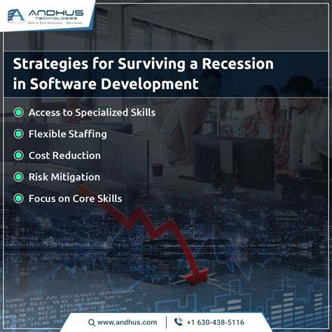 andhus technologies on linkedin softwaredevelopment softwaredeveloper smartdecision recession…