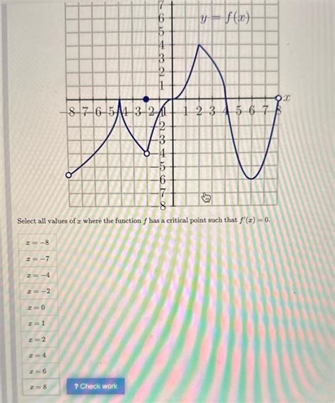 Solved Select All Values Of X Where The Function F Has A