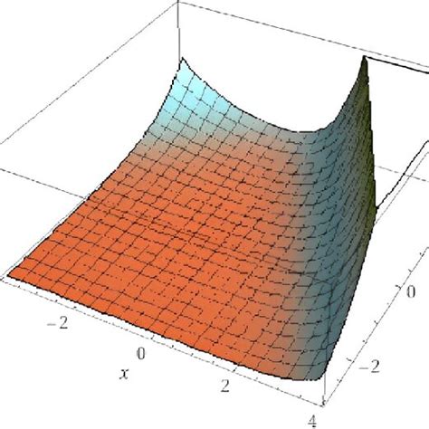 The Second Atomic Solution í µí±¢ 2 í µí±¥ í µí±¦ 433 Of Problem Download Scientific