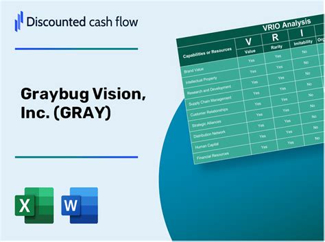 Graybug Vision Inc Gray Vrio Analysis
