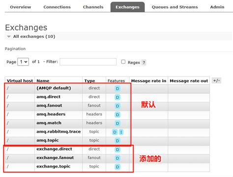 rabbitmq 整合 springboot java spring boot 对接rabbitmq 点对点模式 csdn csdn博客