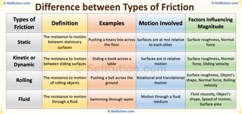 Fluid Friction Archives Selftution