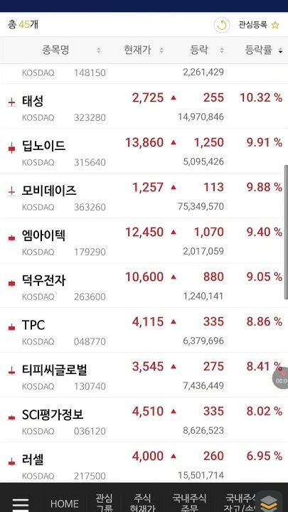 조져주식 단타 스캘핑 데이 트레이딩 스윙 관심종목 Youtube