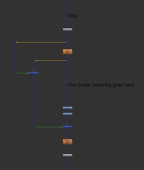 Grade Stacking In Nuke