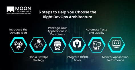 Devops Architecture The Ultimate Guide You Need