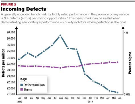 Performance Metrics For Laboratory Outreach July August 2013 Medicallab Management Magazine