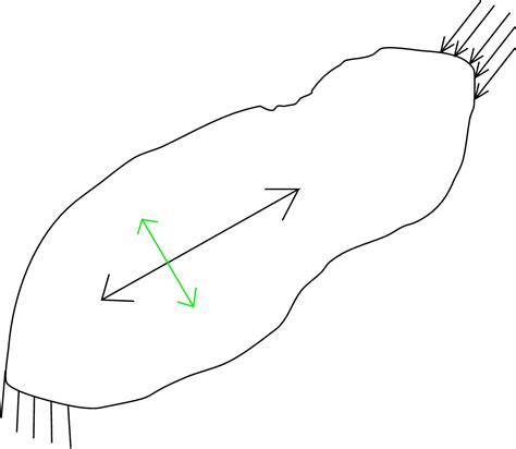 5 On Strain Tensor And The Associated Strain Matrix