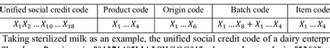 Specific Structure Of Traceability Code Download Scientific Diagram