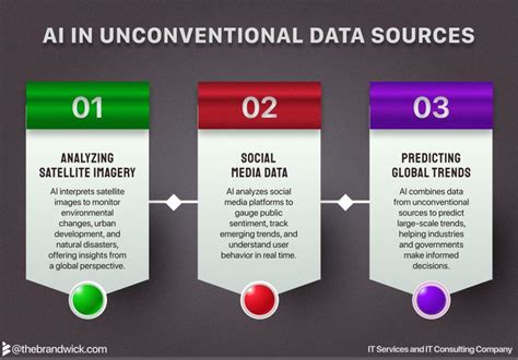 Ai In Unconventional Data Sources 1 Analyzing Satellite Imagery Ai