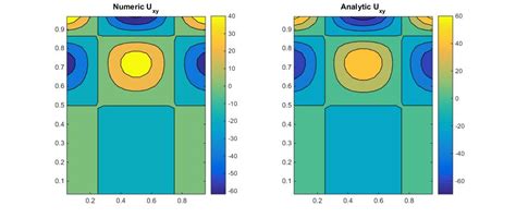 Matlab Matrix To Generate Finite Difference Stack Overflow