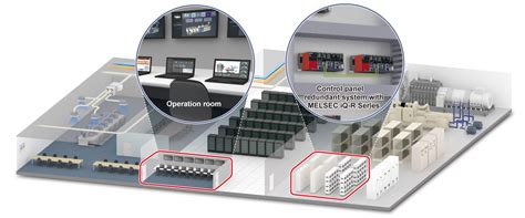 Solution Improve Reliability Of Factories And Infrastructure Systems Melsec Iq R Series