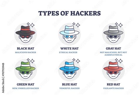 Vetor Do Stock Types Of Hackers Description With Black White Or Gray