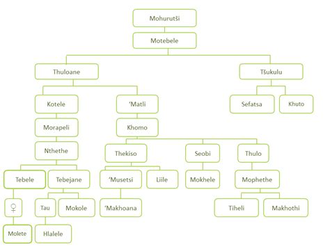 Bataung Archives Mathevk
