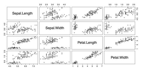 Charts For Three Or More Variables In Predictive Analytics Syncfusion