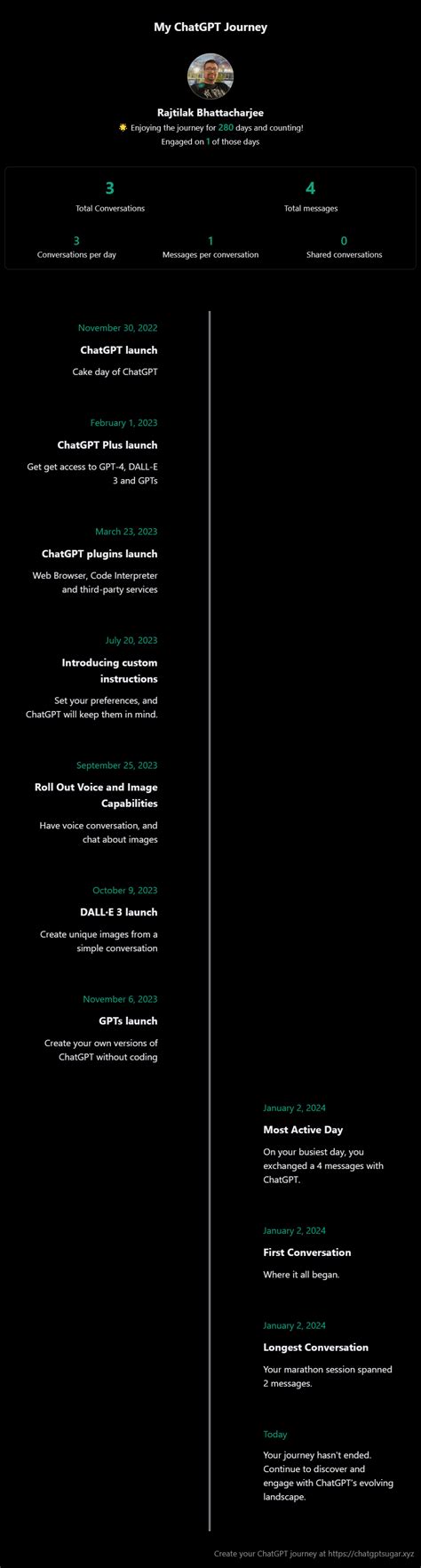 My Chatgpt Journey Rindiasocial