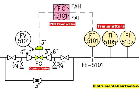 Pid Controller Tunning Parameters Simulator Instrumentationtools