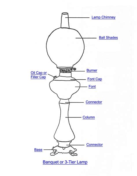 Banquet Or 3 Tier Lamp Part Index How To Put Together A Lamp Parts