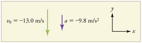 calculating falling object velocity one dimensional kinematics