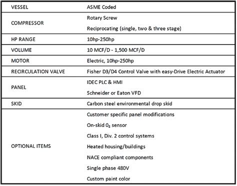 Vapor Recovery Units Permian Basin VRU