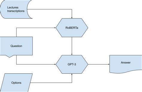 Can Artificial Intelligence Ai Get A Coursera Certificate Unidatalab