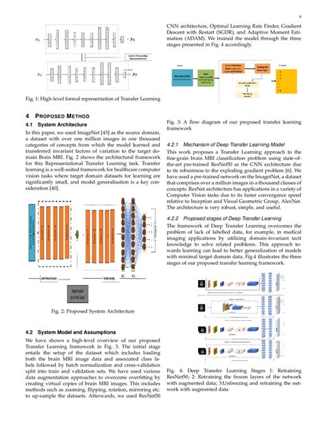 Deep Transfer Learning For Brain Magnetic Resonance Image Multi Class