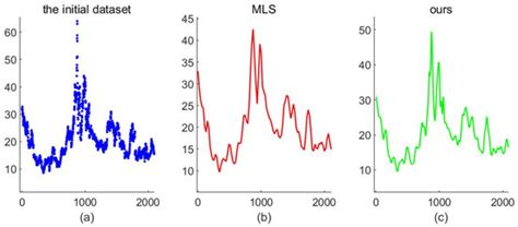 Symmetry An Open Access Journal From MDPI
