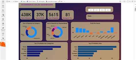 github rishabh git hub sales dashboard using power bi