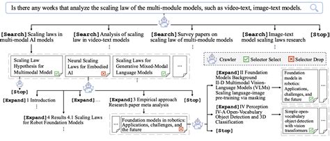 llm：agent oaa的博客 oaa algorithm notes