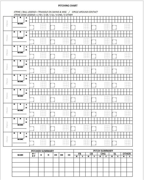 Printable Pitching Chart Template Free Printable