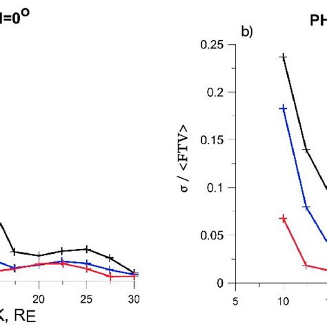 Comparison Of Analytical And Empirical Models For Symmetric Dipole