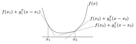 subgradient optimization cornell university computational