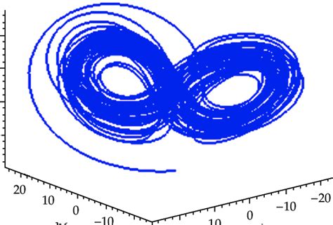 It Shows The Attractor Of Hyperchaotic Lorenz Dynamical System At A 10