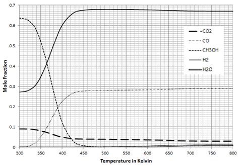 Bigger Plot Of Excel Spreadsheet Calculations Download Scientific