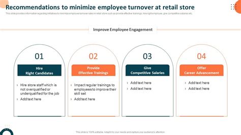 Recommendations To Minimize Employee Turnover At Retail Store Measuring