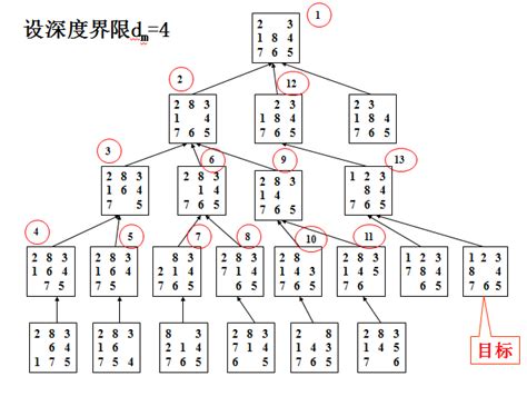 八数码问题 光何 博客园