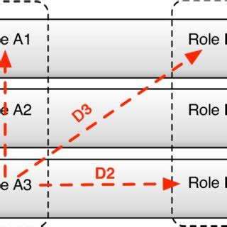 Different Dimensions Of Refactoring In Feature Oriented Programming Download Scientific Diagram