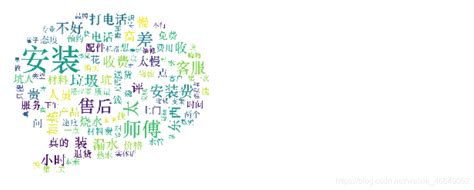 利用lda主题模型提取京东评论并做情感分析 lda情感分析 csdn博客