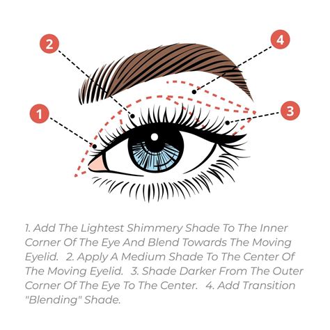 Shaded Eye Makeup