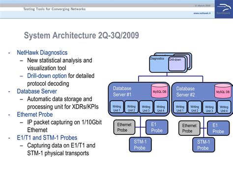 PPT NetHawk Network Monitoring Products PowerPoint Presentation Free Download ID 4154493