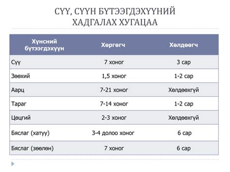 сүү сүүн бүтээгдэхүүний амтлагаа Pptx