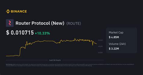 Router Protocol Price Route Price Index Live Chart And Usd Converter