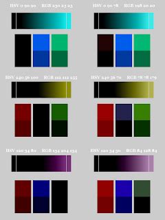 Clown Fish Cafe GIMP S Layer Modes Somewhat Demystified Part 2 Darken Only To Subtract