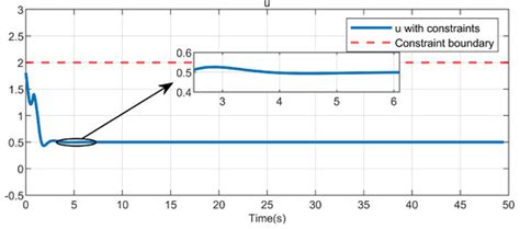 Entropy Free Full Text Critic Learning Based Safe Optimal Control For Nonlinear Systems With