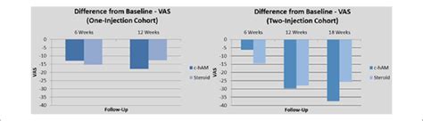 Visual Analog Scale Score Download Scientific Diagram