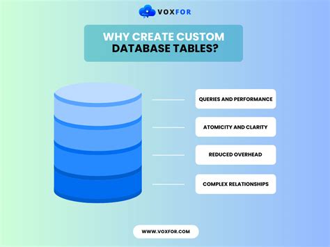 Creating And Maintaining Custom Database Tables In A Wordpress Plugin